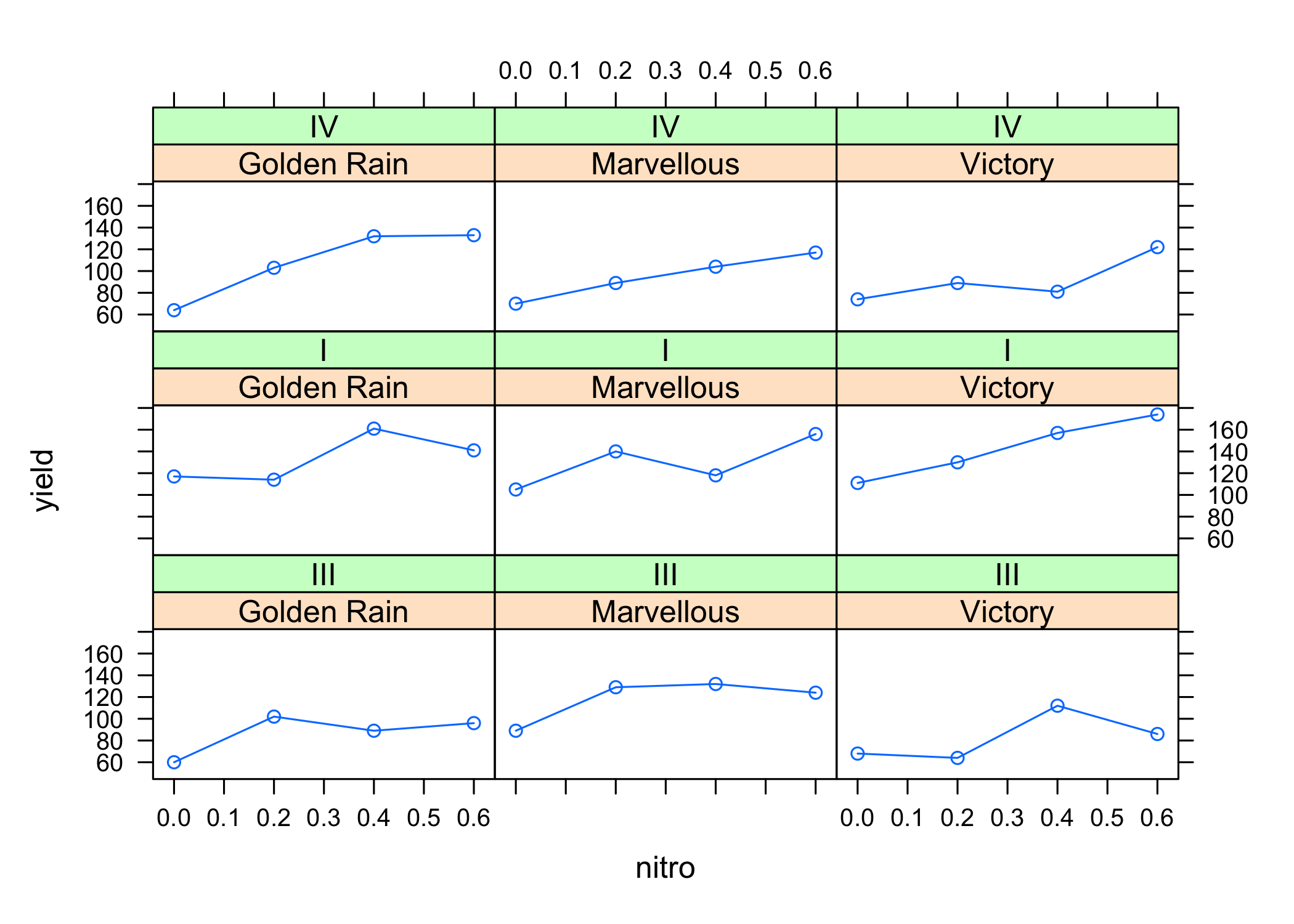 Lattice Package In R Musings On Analytics And Visualisation